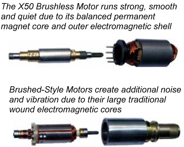 Handpieces - Buffalo Dental Manufacturing Co. Inc.